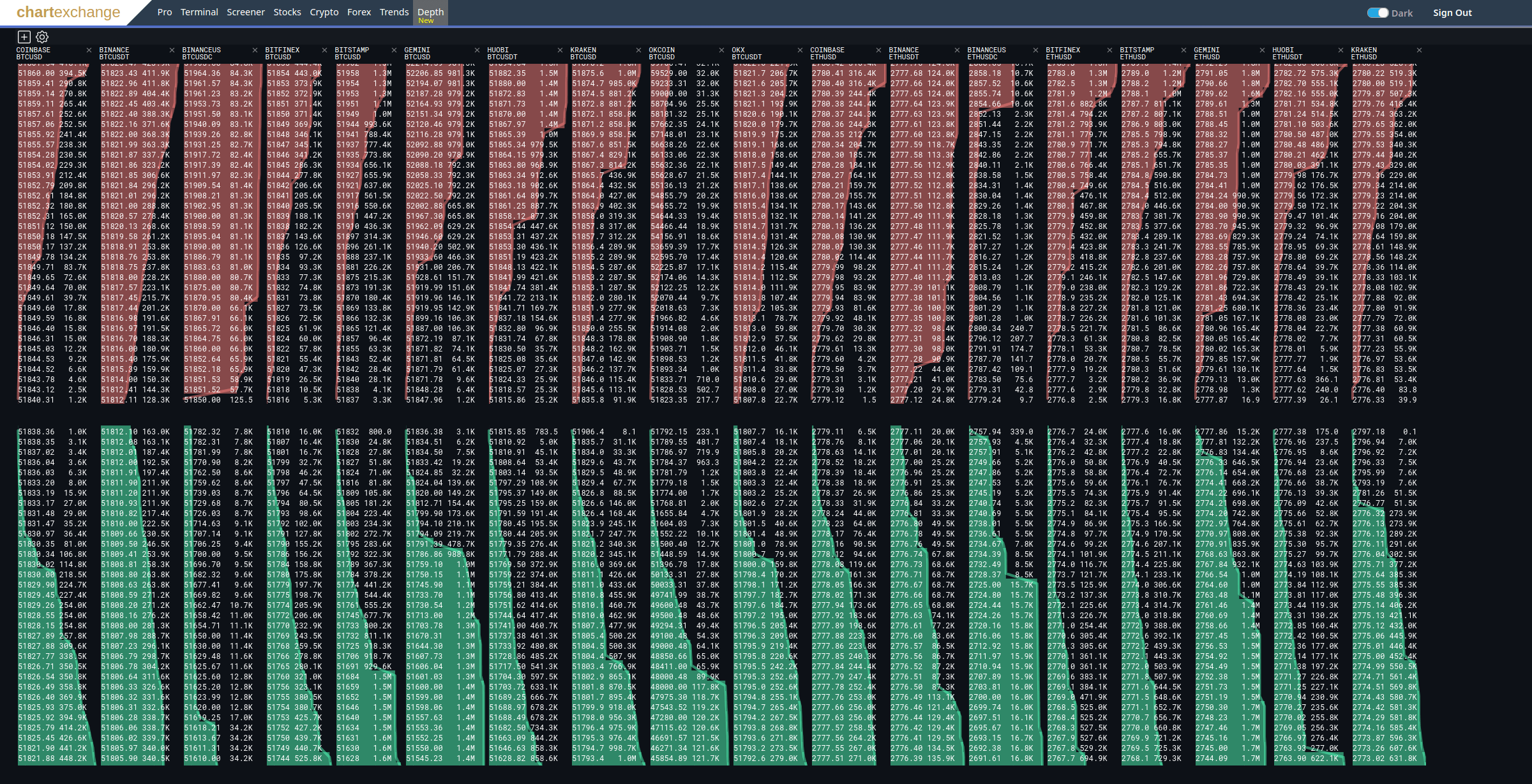 Level2View | ChartExchange